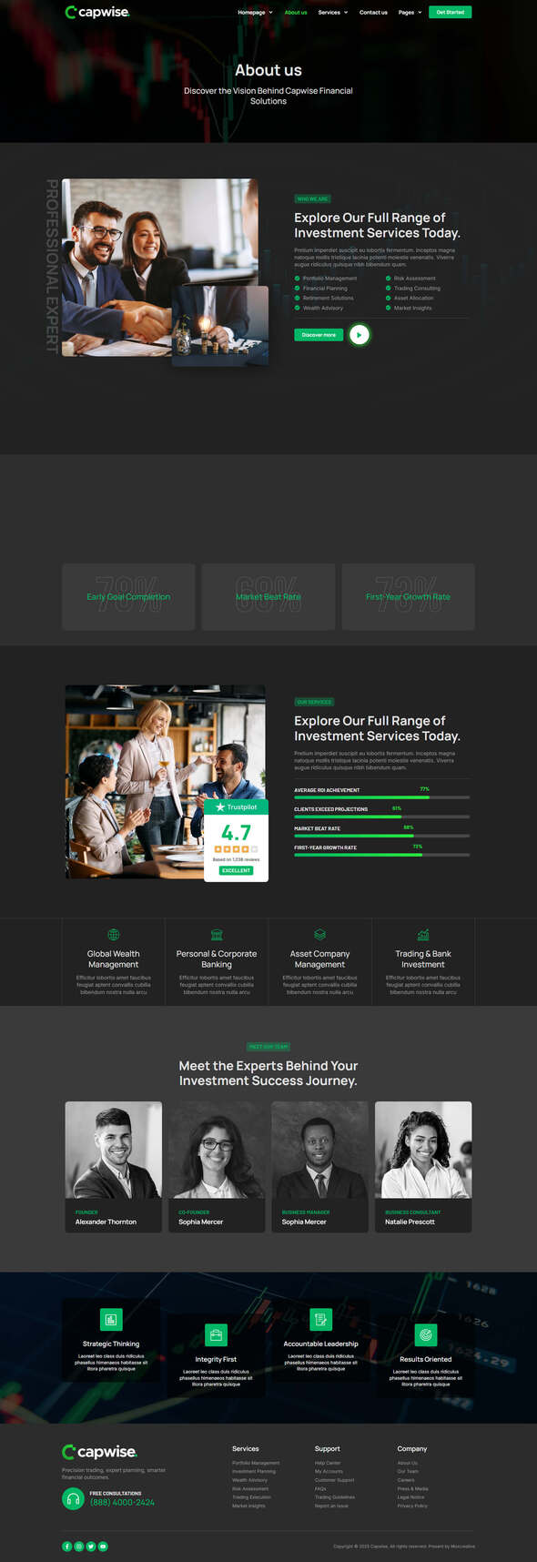 CapWise - Trading & Investment Elementor Pro Template Kit by moxcreative